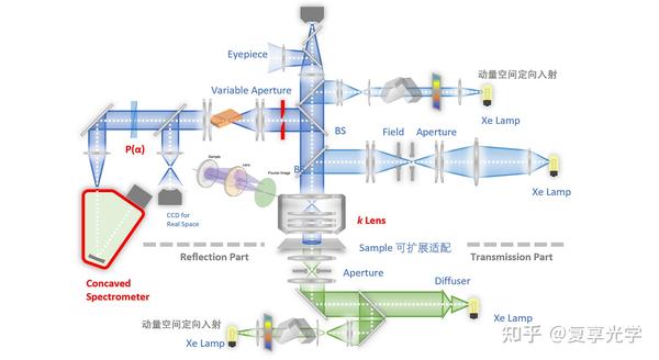 复享光学-ARMS在动量空间偏振涡旋和BIC表征中的应用 - 知乎