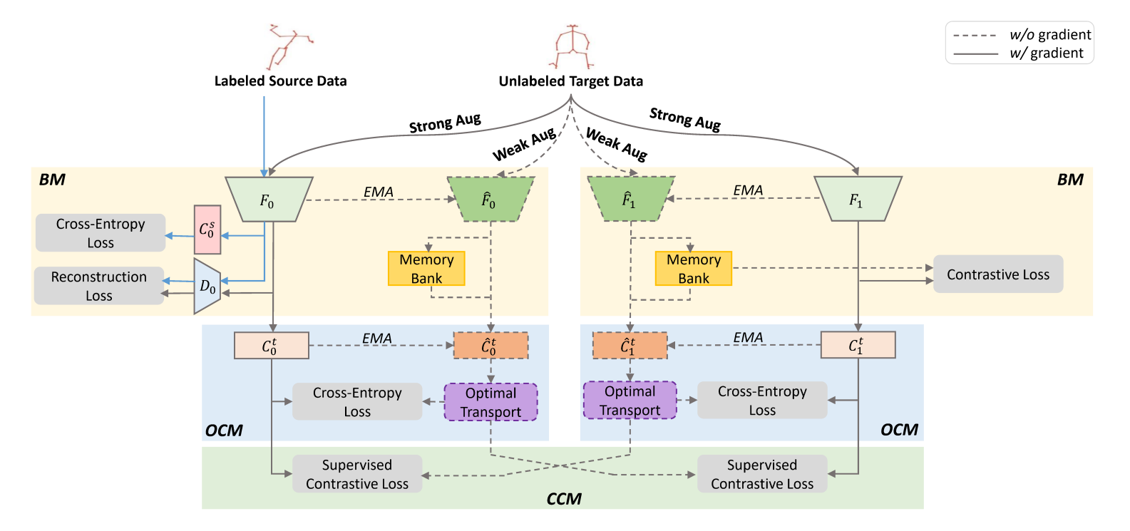 ECCV22 最新54篇论文分方向整理｜包含Transformer、图像处理、人脸等（附下载） - 知乎