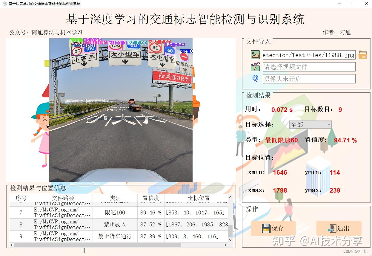 基于yolov8深度学习的45种交通标志智能检测与识别系统【python源码pyqt5界面数据集训练代码】目标检测、深度学习实战 知乎