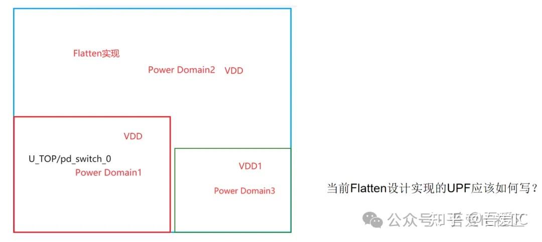 数字IC后端设计实现培训 | 低功耗设计upf实现中避免工具乱插Always On Buffer方法 - 知乎