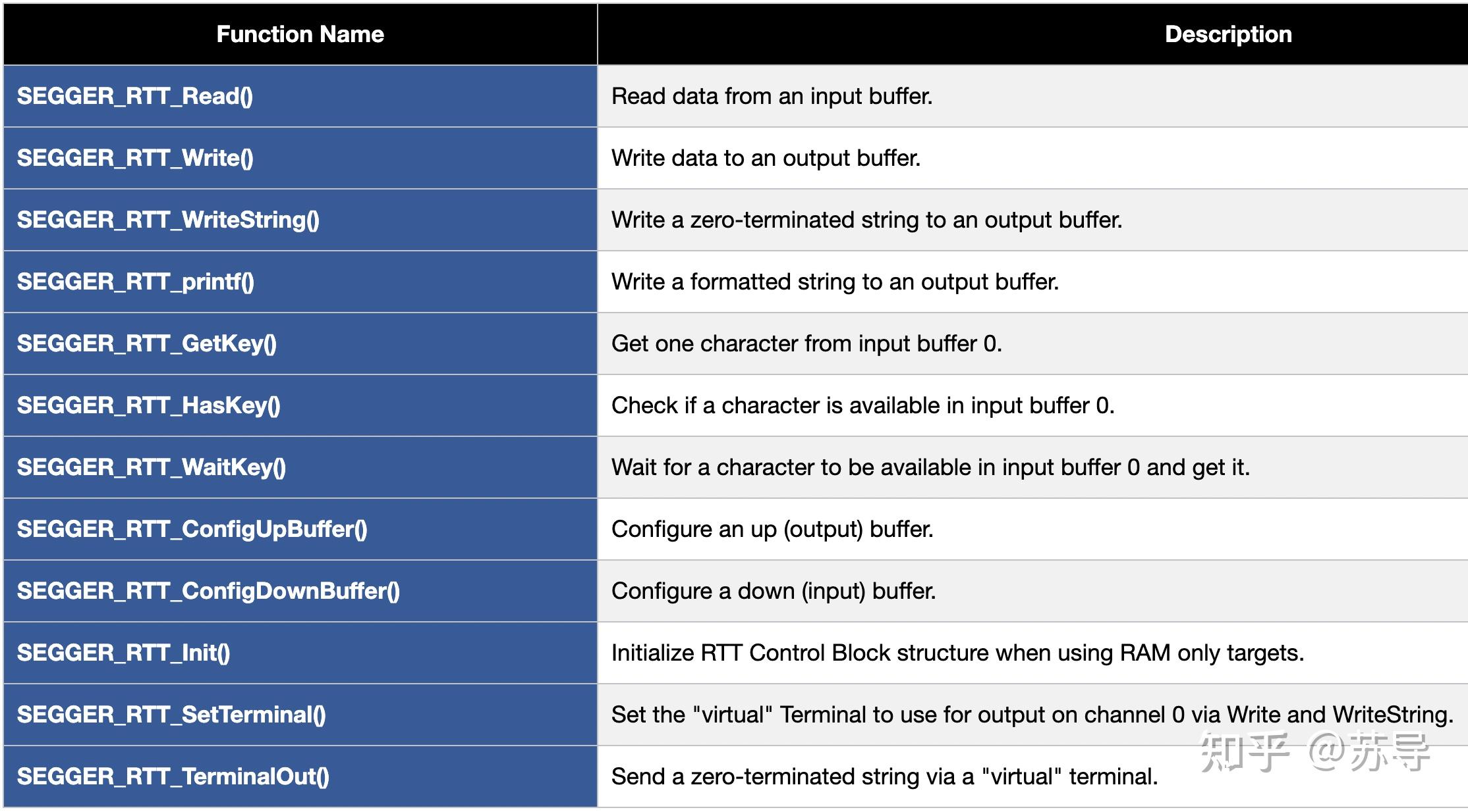 嵌入式芯片调试神器-J-Link RTT详解 - 知乎