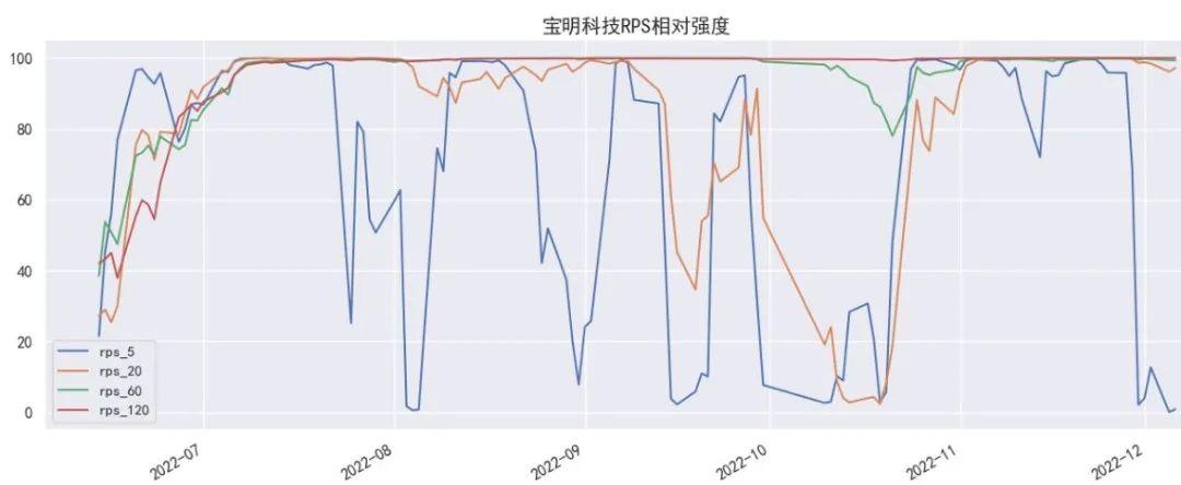 【手把手教你】使用qstock实现量化策略选股 - 知乎