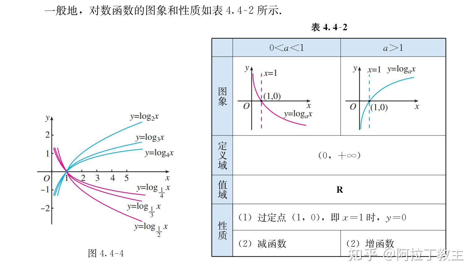 开眼看世界之教材分析实录——指数函数与对数函数（二） - 知乎