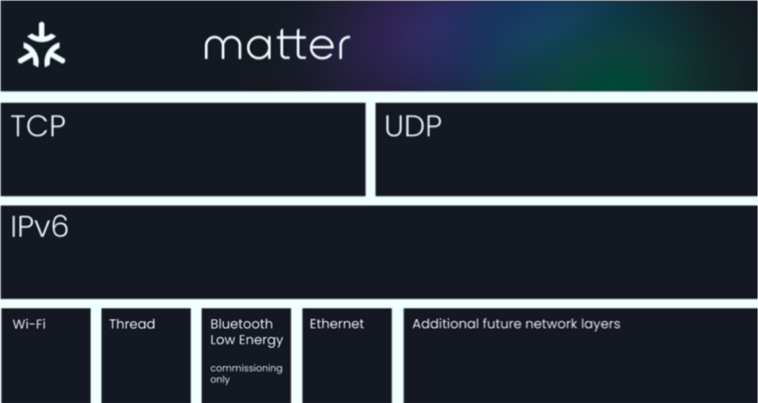 小米遭遇危机，Matter能否一统智能家居江湖？ - 知乎
