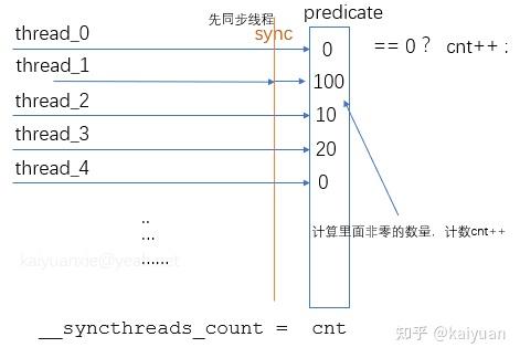 GPU硬件的发展与特性分析---Tesla系列汇总 - 知乎