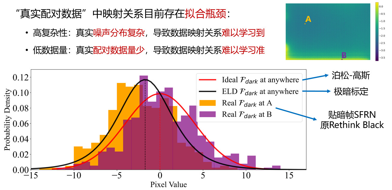 【ACMMM 2022】PMN论文解读与复现 - 知乎