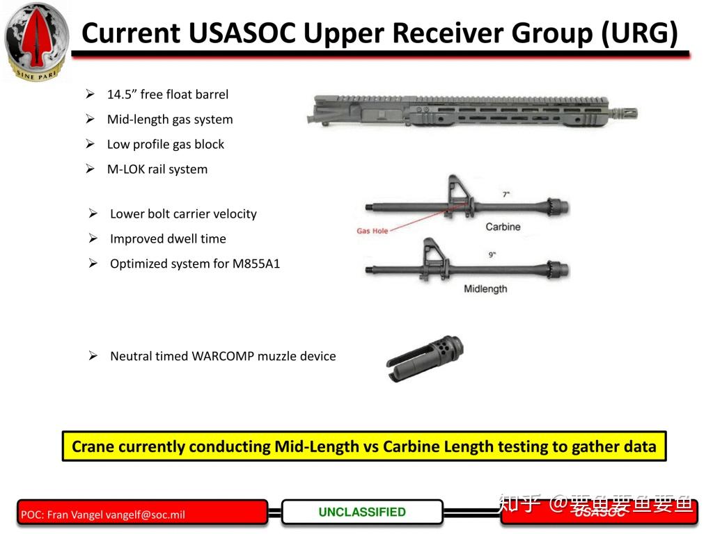 USASOC URGI---M4A1进化的新阶段 - 知乎
