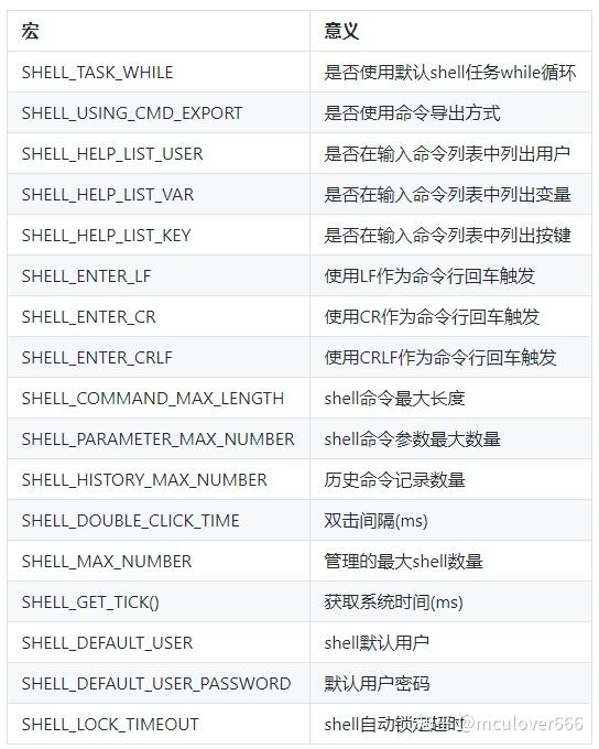 letter-shell | 一个功能强大的嵌入式shell - 知乎