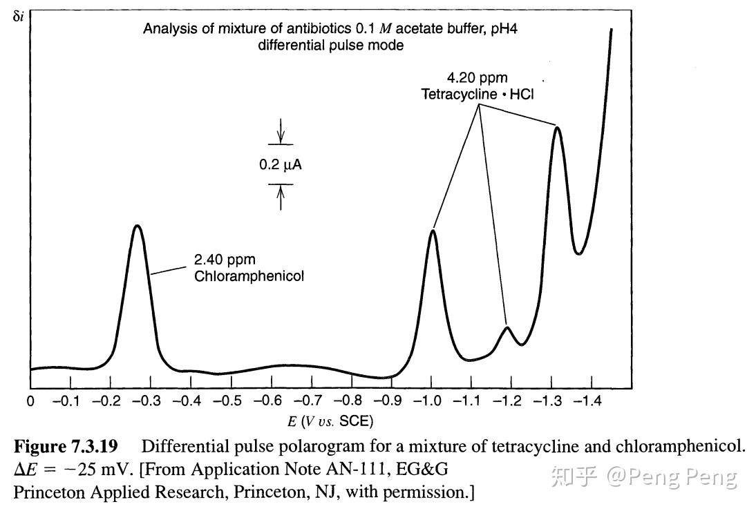 脉冲伏安法理论基础 - 知乎