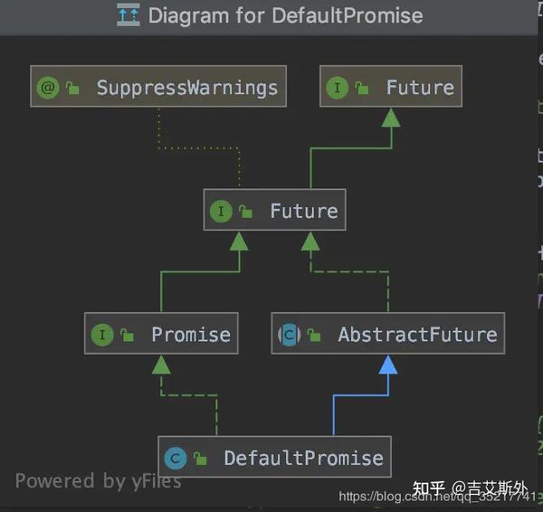 Netty异步回调DefaultPromise - 知乎