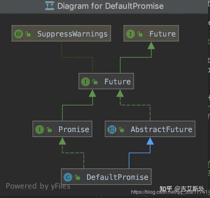 Netty异步回调DefaultPromise - 知乎