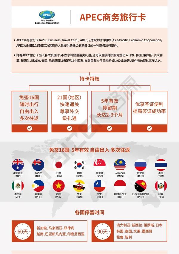 APEC商务旅行卡申请指南 - 知乎