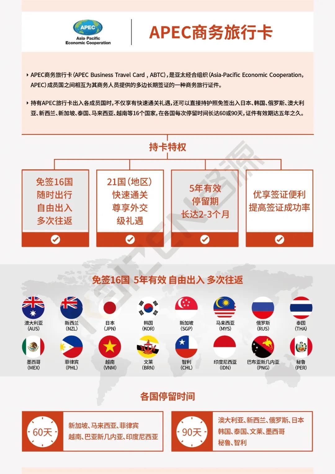 APEC商务旅行卡申请指南 - 知乎