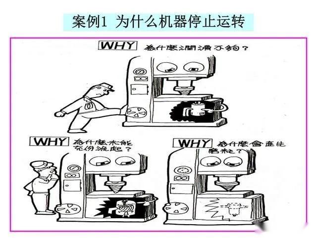 什么是5WHY问题分析法？附44页培训教材PPT（含多个实际案例）-可直接下载编辑档！ - 知乎