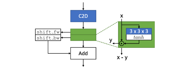 CVPR2020 行为识别中的 Gate-Shift Network - 知乎