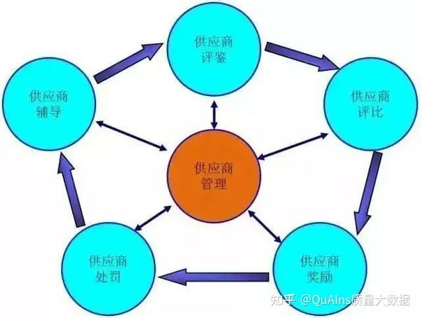 SQE，从入门到精通 - 知乎