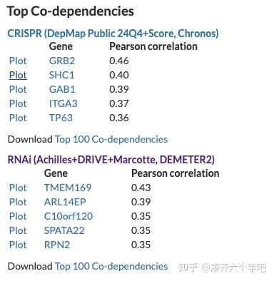 Dependency Map(DepMap)数据库学习 - 知乎