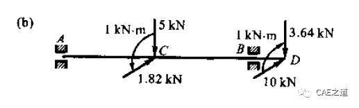 ANSYS实用功能解析(三)—Remote Force(远端力) - 知乎