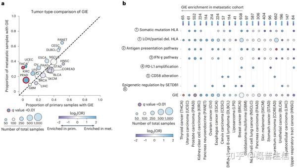 遗传免疫逃逸研究 - 知乎