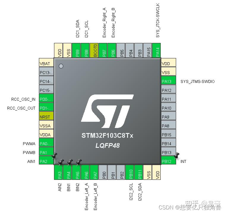 HAL库版STM32双轮自平衡车(二) ——— CubeMX的配置、原理图接线、物料准备 - 知乎