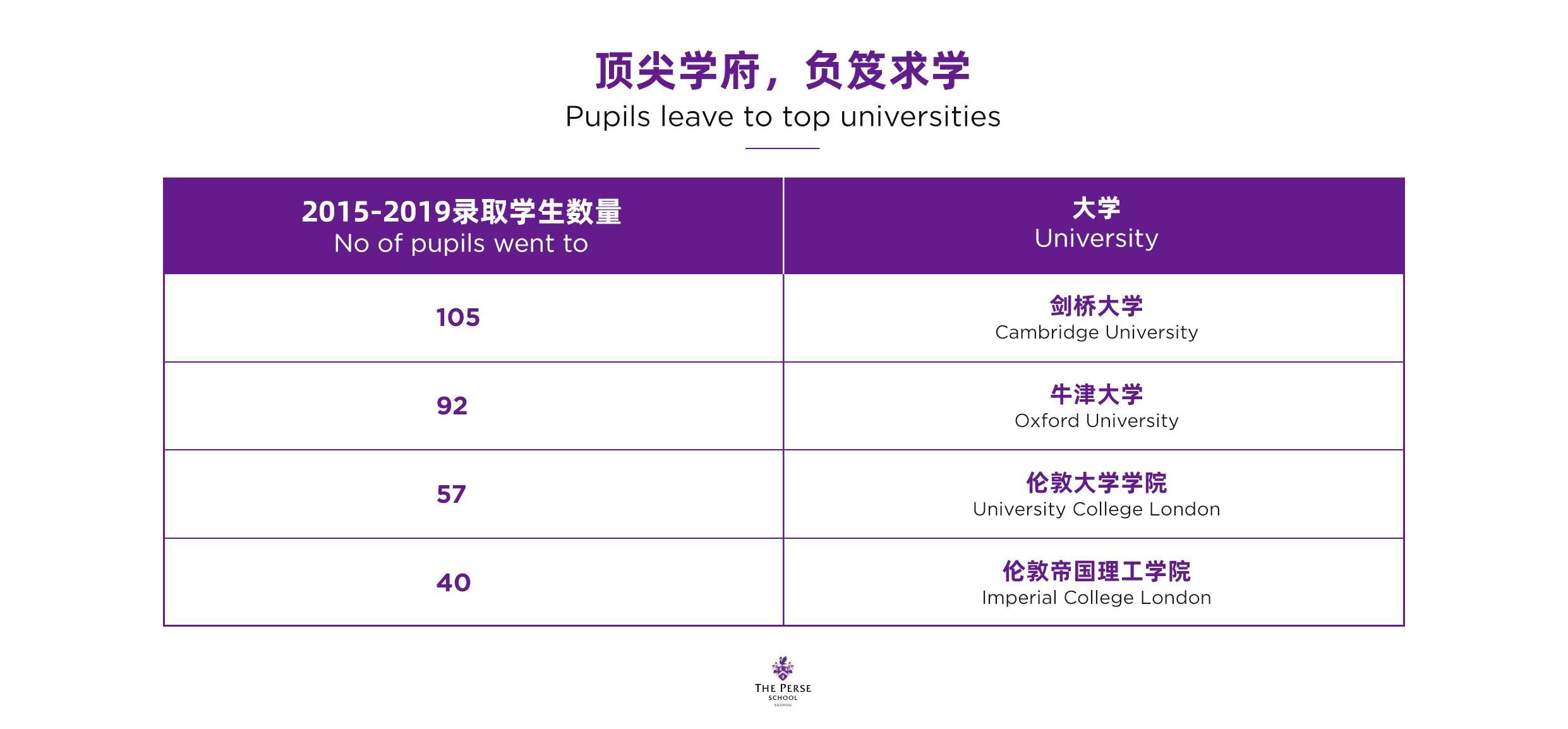 德佩斯苏州校区 | Perse School, Suzhou - 知乎