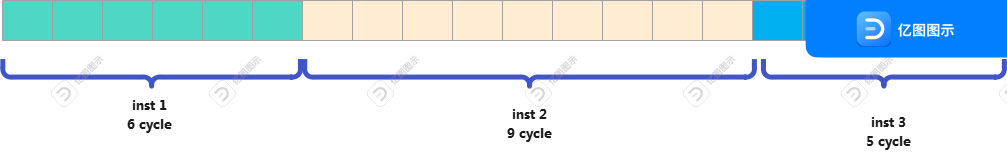 Cpu设计之流水线---pipeline（深度讲解篇） - 知乎