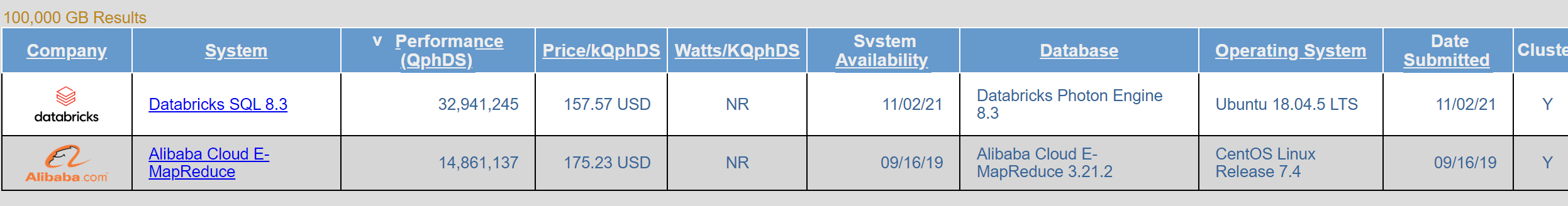 论文阅读笔记：Photon: A Fast Query Engine for Lakehouse Systems - 知乎