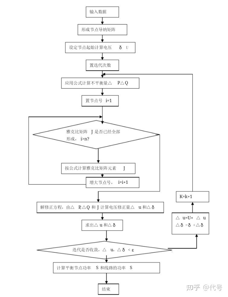 基于matlab的牛顿 拉夫逊算法极坐标潮流计算算例（电力系统分析基础实验 附代码结果） 知乎