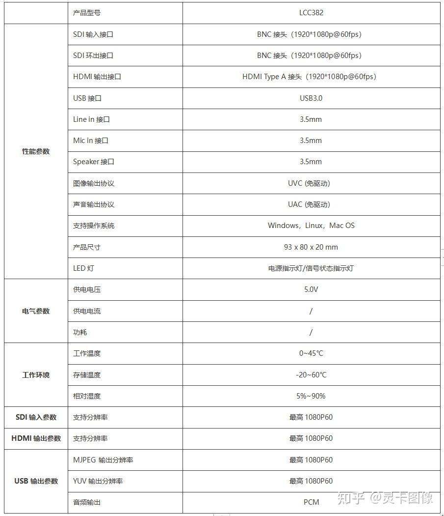 音视频捕捉技术：LCC382 SDI采集卡深度解析 - 知乎