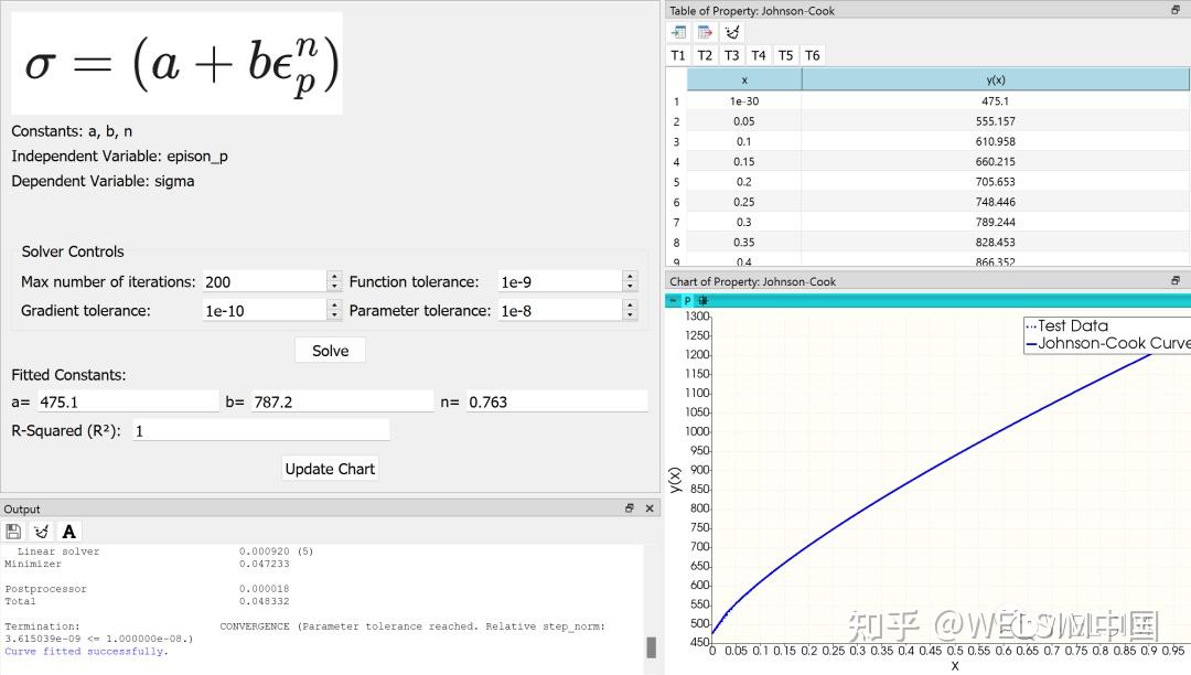 Johnson-Cook模型及其曲线拟合 - 知乎