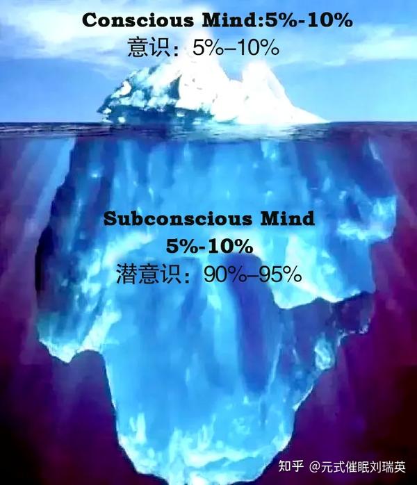 走进元式催眠，让我真正了解了什么叫催眠。 知乎