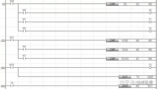 三菱PLC比较运算指令，资深电气工程师3分钟带你了解！ - 知乎