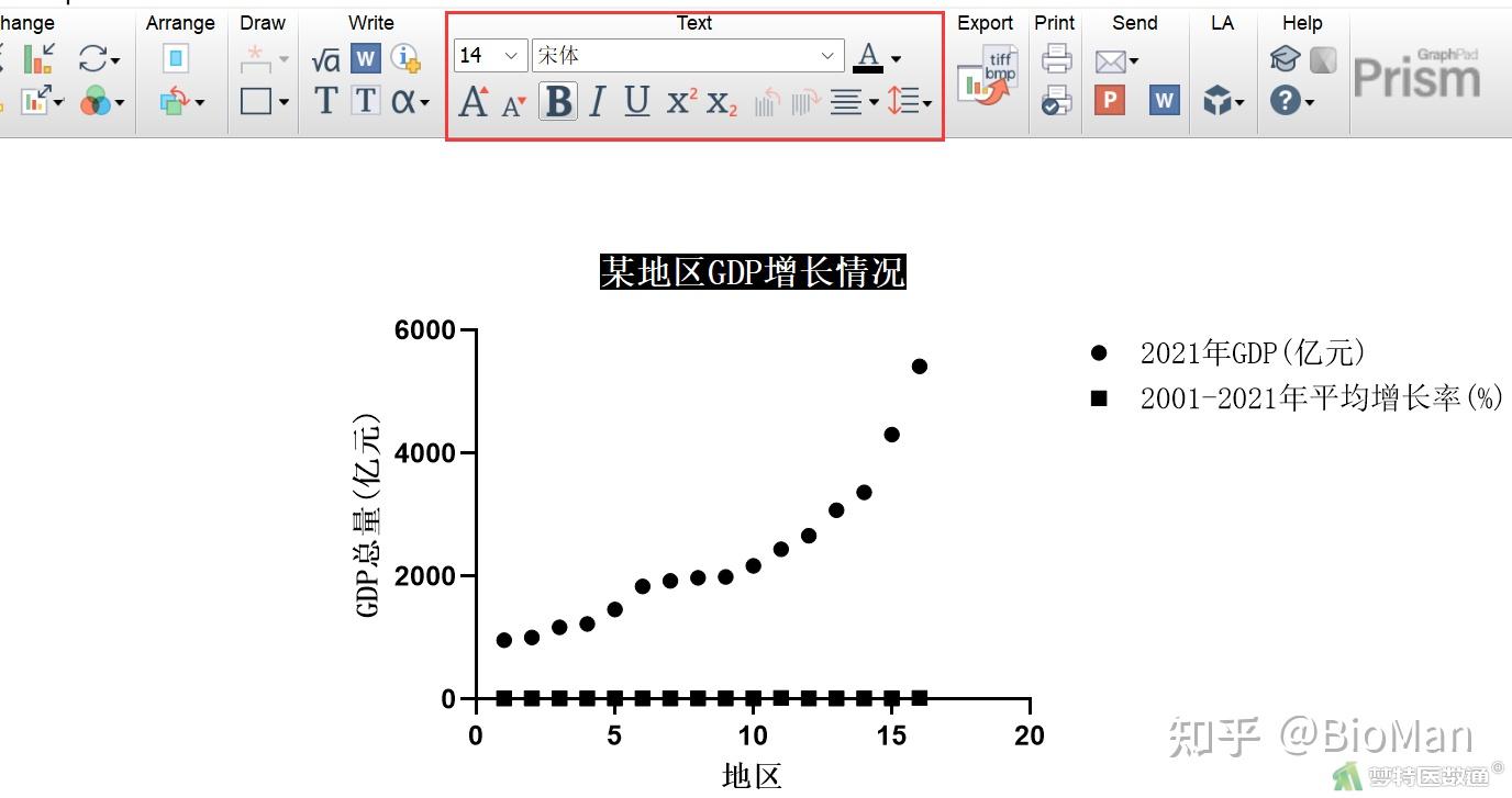 GraphPad Prism XY表图形绘制——双Y轴图形 - 知乎