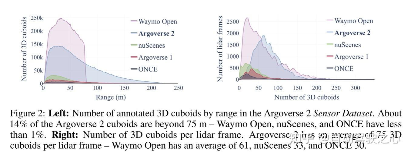 最新多传感器融合基准 | Argoverse 2：用于感知和预测的下一代数据集 - 知乎