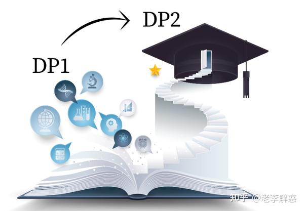 这样规划IB课程学习，两年拿下IB总分40+ - 知乎