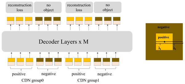 Mask DINO四部曲—DETR潘多拉魔盒的正确打开方式 - 知乎