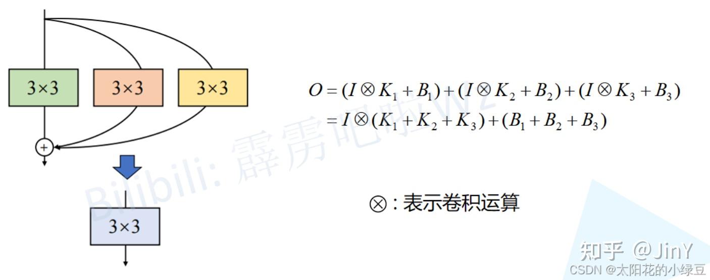 RepVGG: Making VGG-style ConvNets Great Again 结构重参数化笔记 - 知乎
