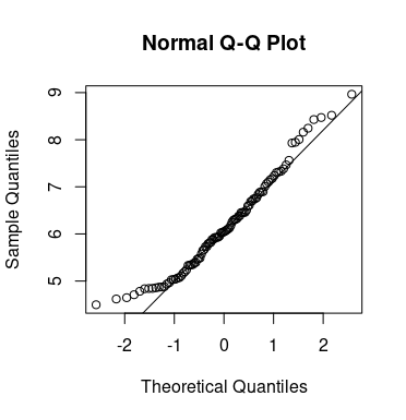 R语言统计分析 01 正态性检验及方差齐性检验 - 知乎