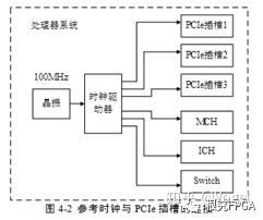 PCIe系列第一讲、PCIe接口的速度与管脚介绍 - 知乎