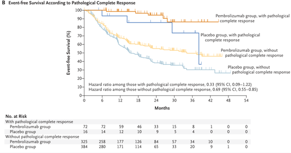 医药魔方 | KEYNOTE-671数据公布！帕博利珠单抗携三明治模式捷报进军早期非小细胞肺癌 - 知乎