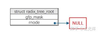 Linux 内核之radix tree(基数树) 图文介绍 - 知乎