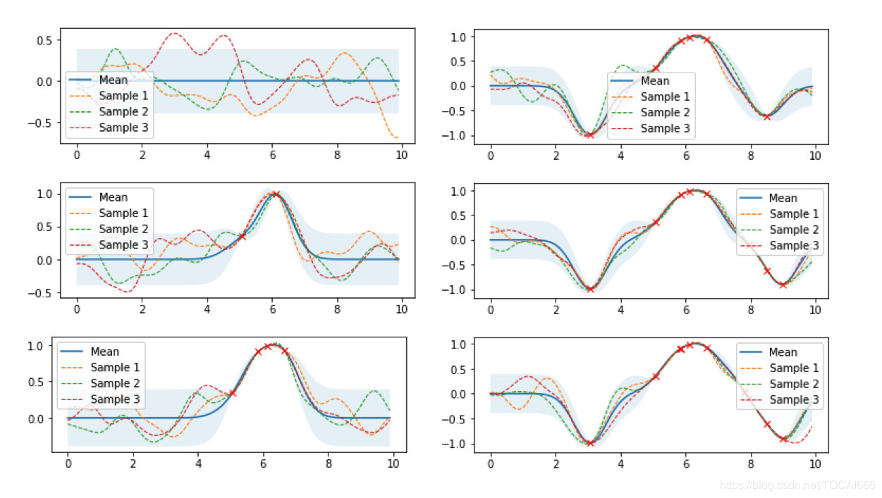 smac源码分析(1):初探AutoML工具smac - 知乎