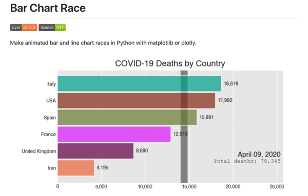 太酷了，用Python实现一个动态条形图！ - 知乎