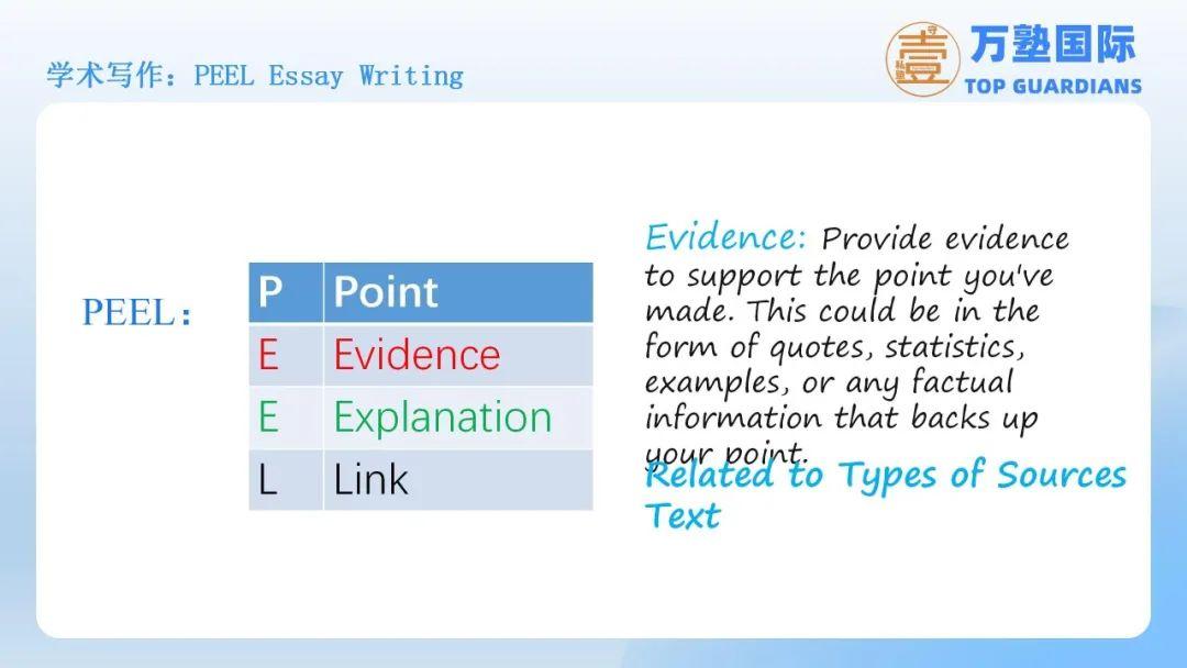 学术写作硬核思路：PEEL结构于AP Lang的运用 ! - 知乎