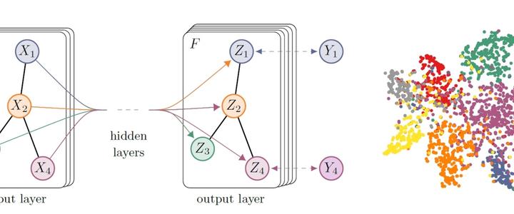 在PyTorch框架下使用PyG和networkx对Graph进行可视化 - 知乎