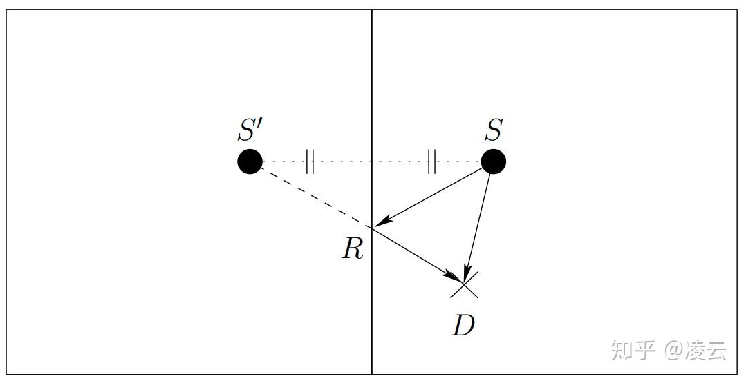 房间冲激响应RIR原理与模拟生成方法 - 知乎