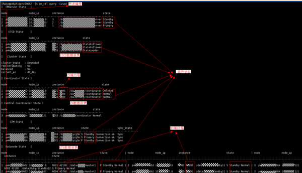 GaussDB CN服务异常实例分析 - 知乎