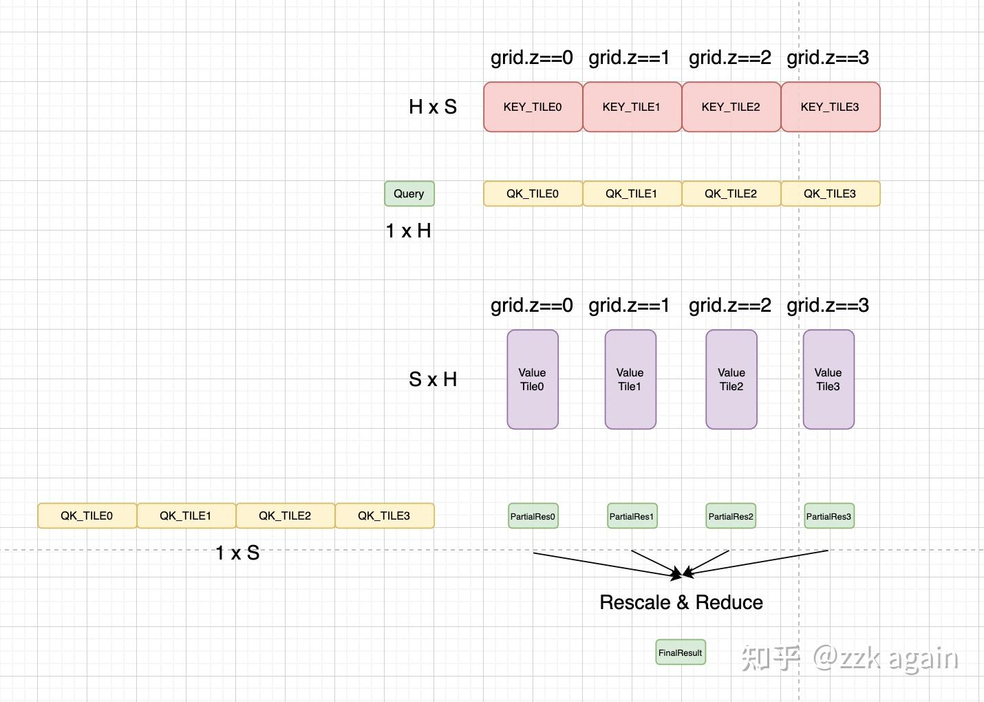 速通PageAttention2 - 知乎