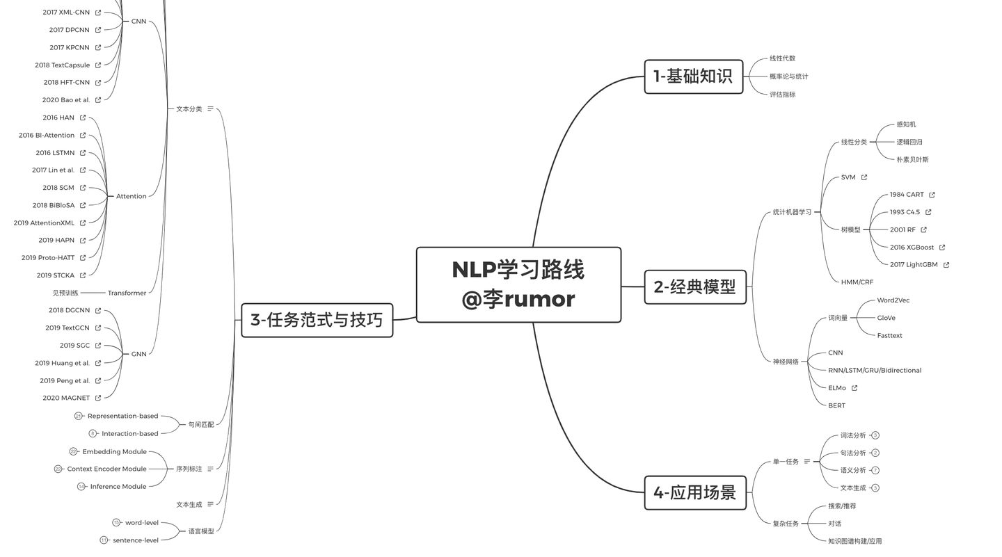 Prompt范式的缘起｜Pattern-Exploiting Training - 知乎