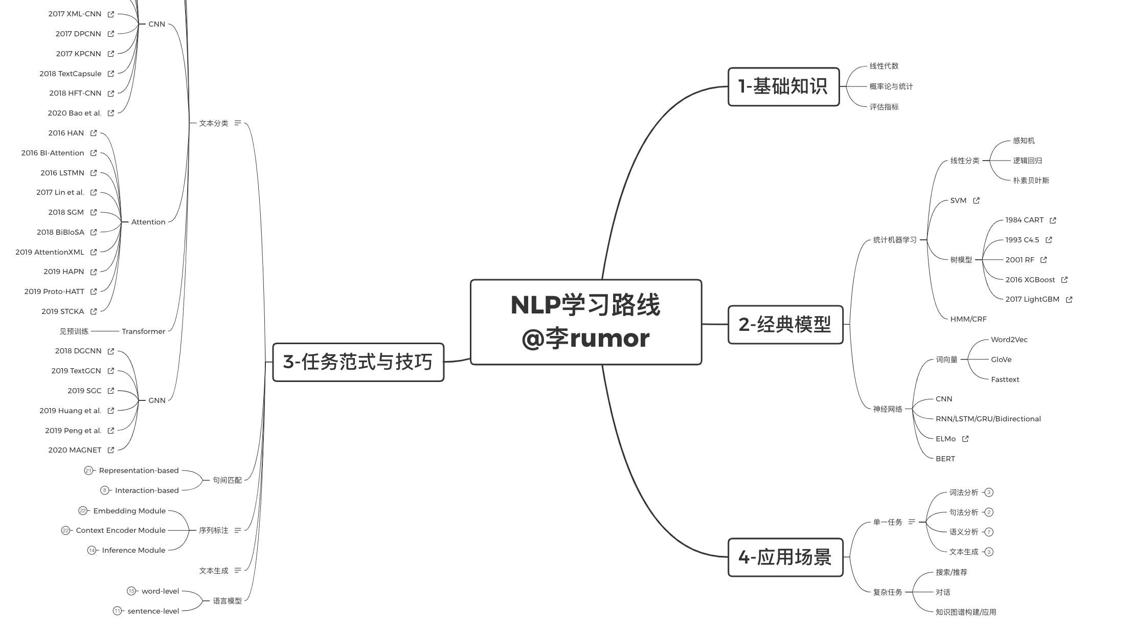 Prompt范式的缘起｜Pattern-Exploiting Training - 知乎